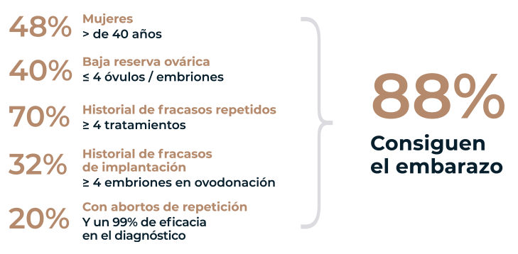 El milagro del embarazo