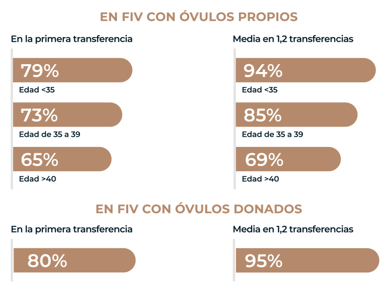 El milagro del embarazo